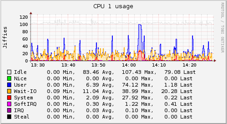 CMPS 261 Server Management - Module 4: Tuning and Configuration